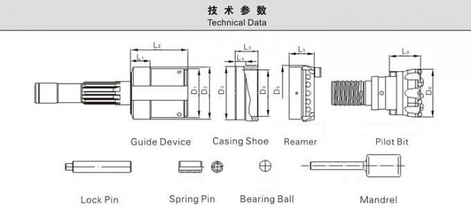 Odex Overburden Drilling System