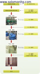 Hongkong Solomon International Trade Group Co., Limited