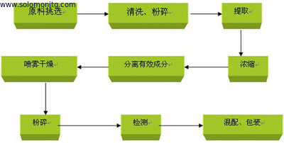 Hongkong Solomon International Trade Group Co., Limited