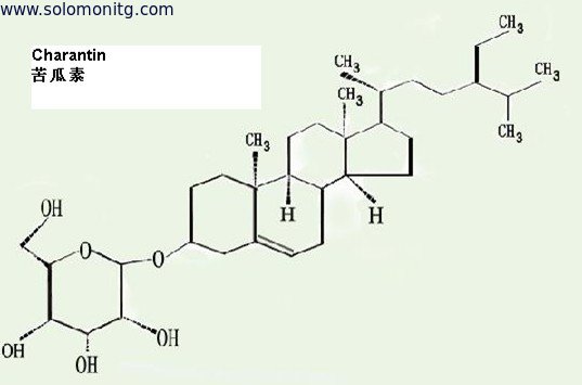 Bitter Melon Extract Powder Momordica Charantia L.10% Saponins UV Brown Powder Balsam Pear Extract