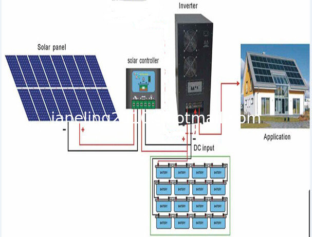 2KW/3KW/4KW off-grid solar power generation with pure sine wave inverter, MPPT controller