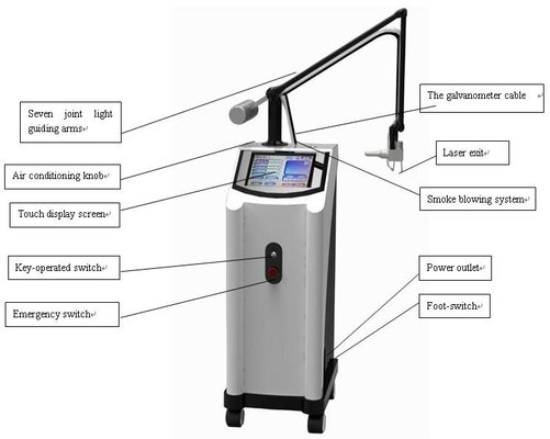 newest professional fractional co2 laser vaginal tightening machine