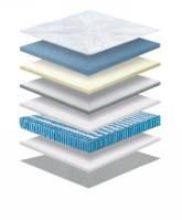 7' Cool Gel Hybrid Innerspring Memory Foam Mattress ,Available To All Sizes