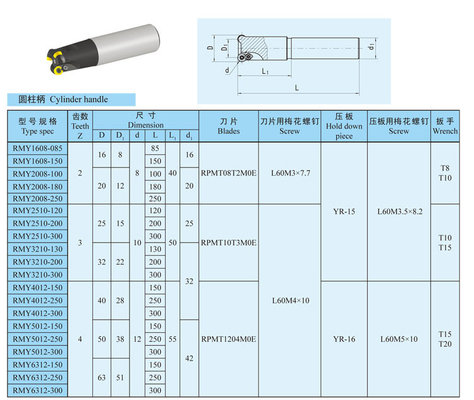 High Speed Steel Indexable End Mill Round Inserts Face Milling Holder
