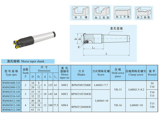Morse taper shank R5 R6 Indexable End Mill , High Helix Cutting Tools