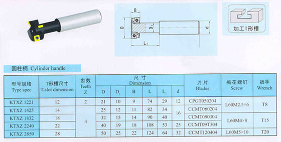 High Helix Indexable End Mill