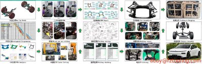 Dongguan FZ Auto Parts Co., Ltd