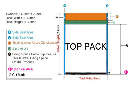 Laminated Fishing Lure Packaging