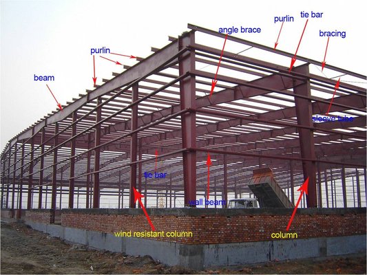 Structure Pre Fabricated Steel Buildings