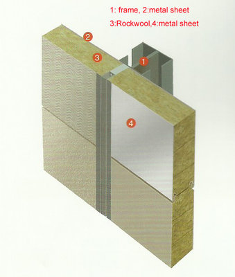 Yellow 100mm Rockwool Insulation Board Fire Resistant For Steel Sandwich Panel