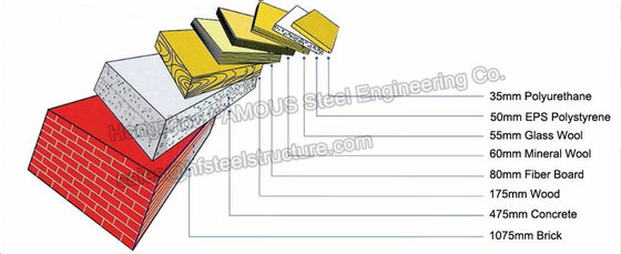 Metal EPS Insulated Sandwich Panels House Sandwich Panel Roofing