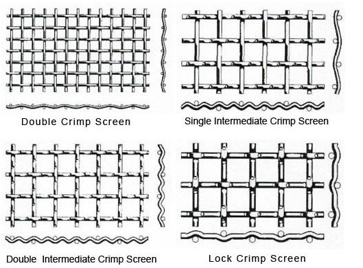 SWG8 SWG14 Stainless Steel Metal Mesh For Border Line / Road Green Area supplier