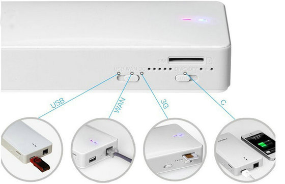 De draadloze Router van Wifi van de Machtsbank 3G