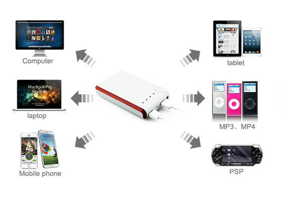 15000MAH de Machtsbank van hoge Machts Draagbare USB voor Mobiele Telefoons 125*75*23mm