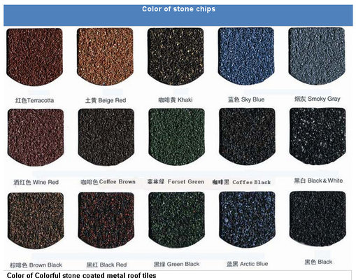 Africa Stone Coated Metal Roof Tile / Aluminum Roofing Corrugated Steel Sheets