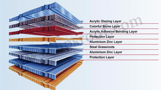 Stone coatd metal roof tiles terracotta roofing / colorful sand steel roofing tile / thermal insulation types of roofing