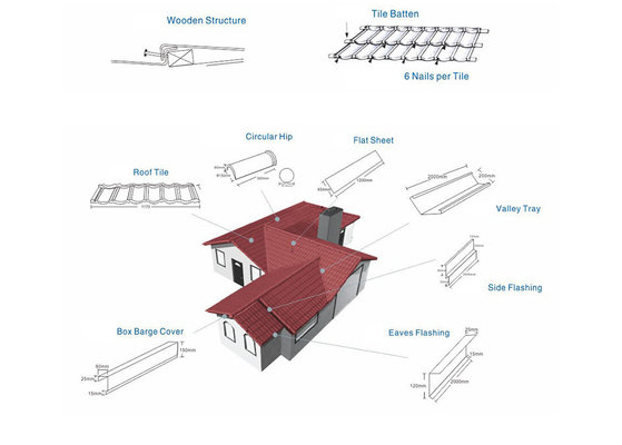 Nuoran Stone coated Aluminum Step Tiles Roofing Sheet in Lagos Nigeria