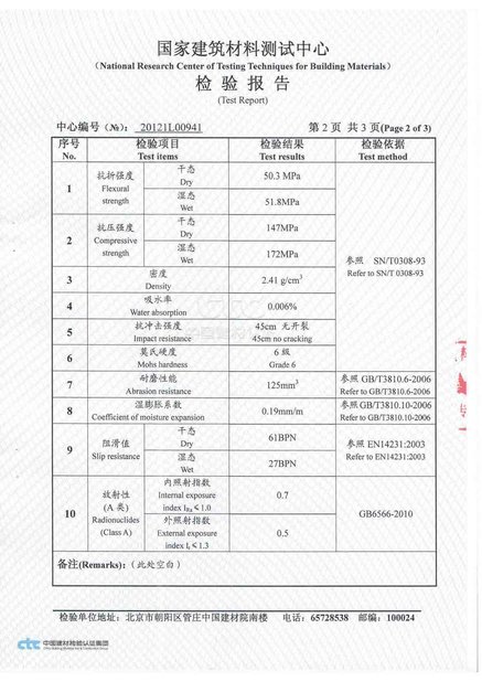 Porcellana Nanchang Montary Industrial Co., Ltd. Certificazioni