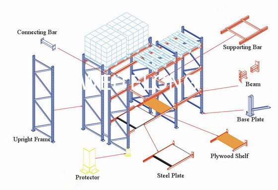 FIFO Selective Pallet Racking System