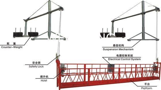 ZLP800 8.3 m/min Steel Rope Suspended Platform for Rated Capacity 800 kg
