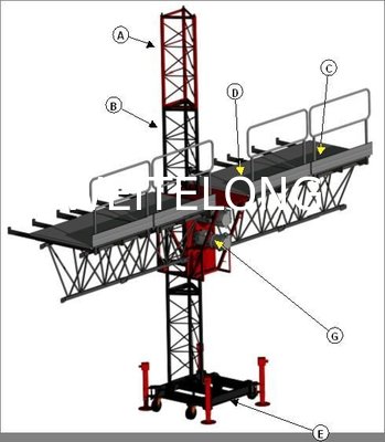 3P, 380V, 50Hz 8.3 m / min Single Mast Climbing Work Platform STC100 D