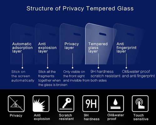 Privacy Tempered Glass Screen Protector for Apple iPhone6/6 plus, iPhone6S/6S plus