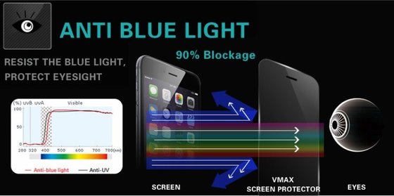 Ultra thin blue light resistant tempered glass screen protector for Apple iPhone6/iPhone6S