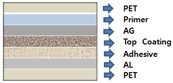 Samsung approved top grade reflective film (Replacing 3M ESR)