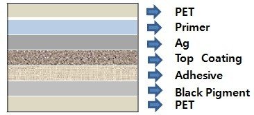 Samsung approved top grade reflective film (Replacing 3M ESR)