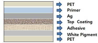 Samsung approved top grade reflective film (Replacing 3M ESR)