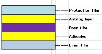 Anti fog film for multi applications