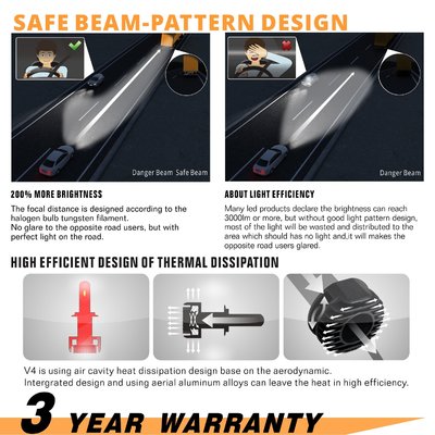 SUFEMOTEC H1 Single Beam 80W 8000LM Car LED Headlight Conversion Kit Replace HID Bulb Auto Driving lamp 12V 24V Fog DRL supplier