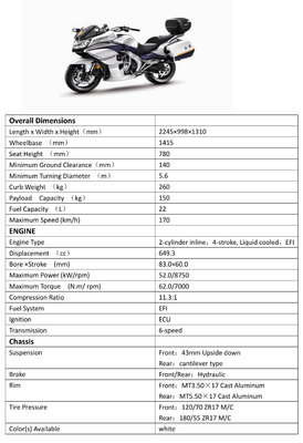 CFMOTO 650CC MOTORCYCLE POLICE VERSION FOR SALE