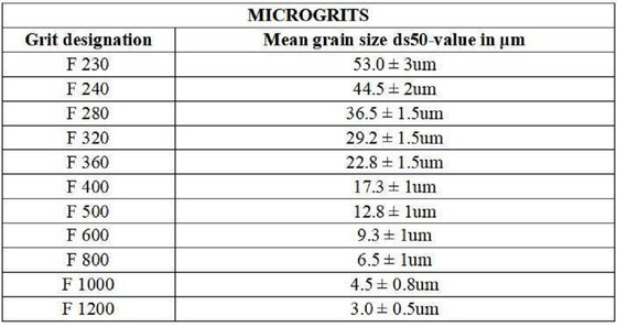 Factory Supply Black silicon c Carbide Powder 98% Nano silicon c Carbide High Purity Competitive Price Used for abrasives
