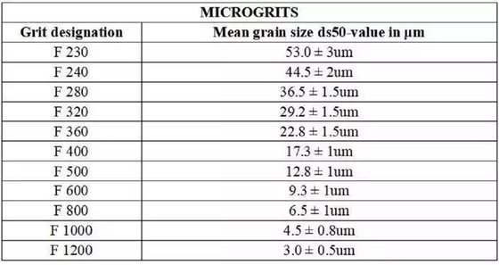 SUOYI Factory Supply High Quality Silicon Carbide Powder Sic for Refractory Abrasive