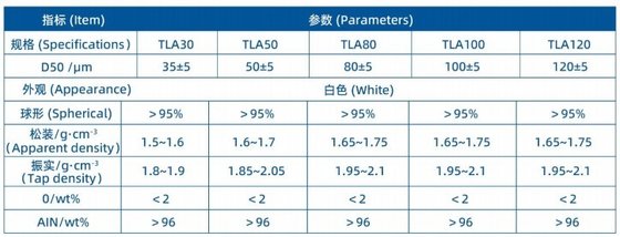 CAS No 24304-00-5 Aluminum Nitride AlN Powder Ceramic Material