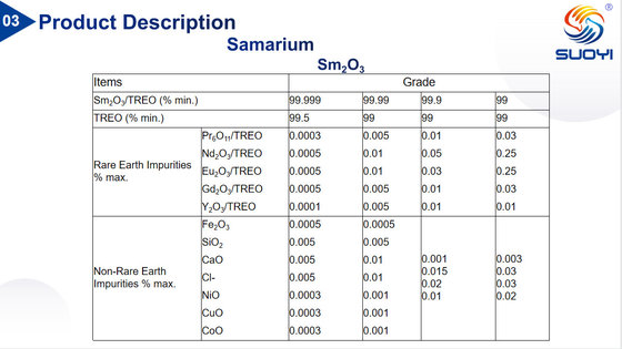 2262 ℃ Melting Point Rare Earth Powder Samarium Oxide Sm2O3 CAS 12060-58-1
