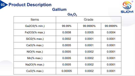 White Crystalline Rare Earth Powder  Ga2O3 Gallium Oxide Powder