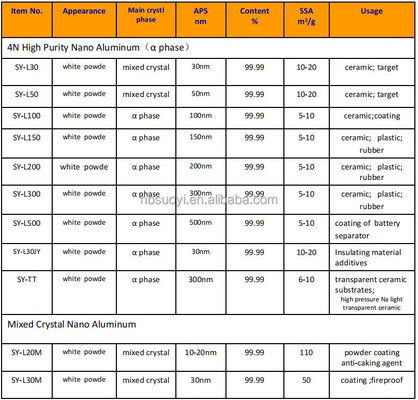 High purity al2o3 aluminum oxide powder Toughening of ceramic structures Good thermal stability