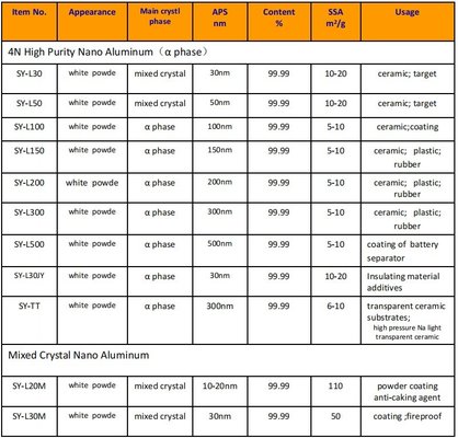 50nm ceramic strengthening and toughening, reducing the sintering temperature nano alumina powder