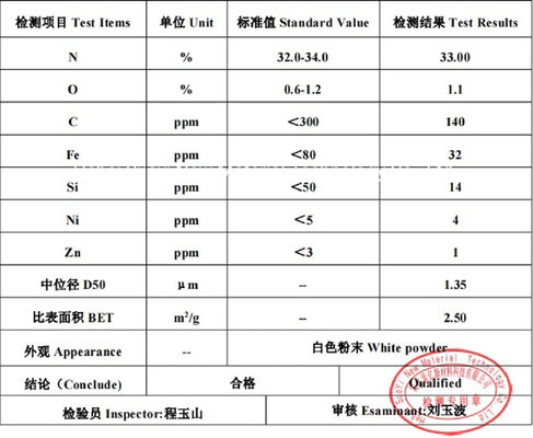Thermally Conductive Aluminum Nitride Powder Micron Aln 5um 10um