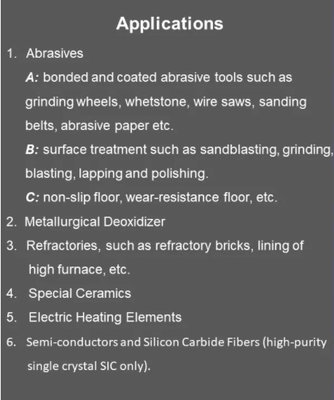 High Purity Black Silicon Carbide For Refractory Abrasive