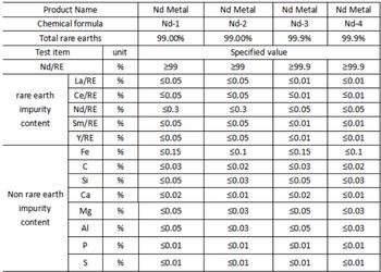 Neodymium Metal Lumps For Magnet CAS 7440-00-8 Einecs 231-109-3