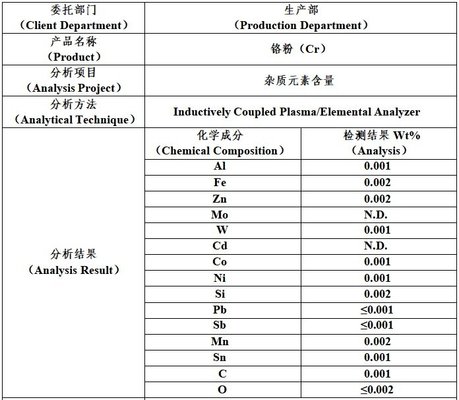 99.95% Pure Chromium Size 325 Mesh Powder Chromium Powder