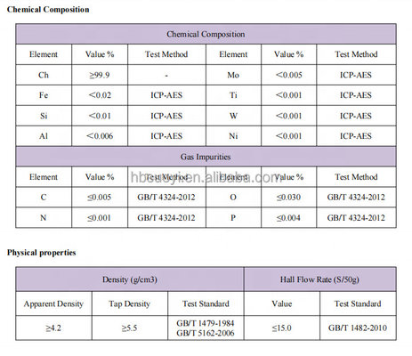 7.2g/cm3 Industrial Metal Powder Spherical Chromium Powder For Spraying