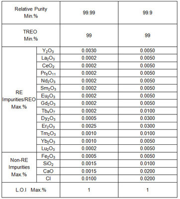 Metal Samarium Rare Earth Oxide High Purity Samarium Oxide Powder Preparation