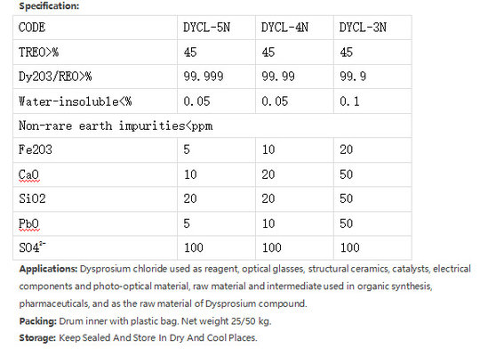 Good Quality Catalyst Competitive Price Erbium Chloride Hexahydrate ErCl3-6 (H2O) Crystal Powder