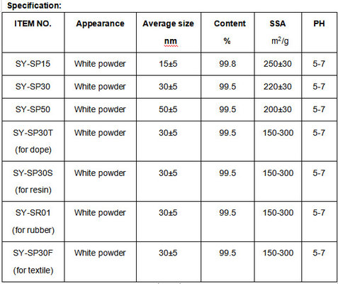Silica / Ludox Glass Nano Colloidal Silica Solenoid SiO2