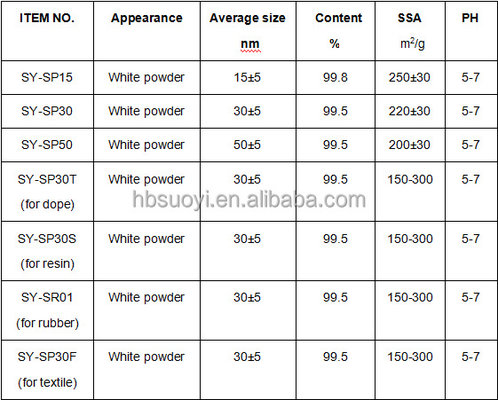 Sio2 15nm CAS No. 14808-60-7 Nano Silica Oxide SiO2 White Powders For Coat