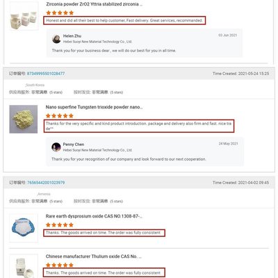 Tio2 Nano White Rubber Filler Colorant Rutile White Titanium Dioxide For Coating